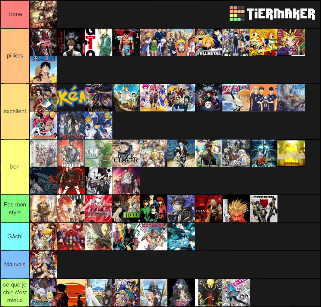 Top anime Tier List (Community Rankings) - TierMaker