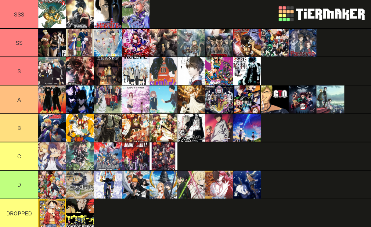 TOP ANIME Tier List (Community Rankings) - TierMaker