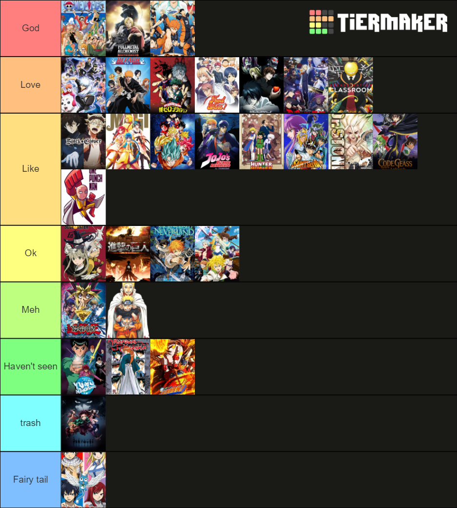 Top Anime Shonen Tier List (Community Rankings) - TierMaker
