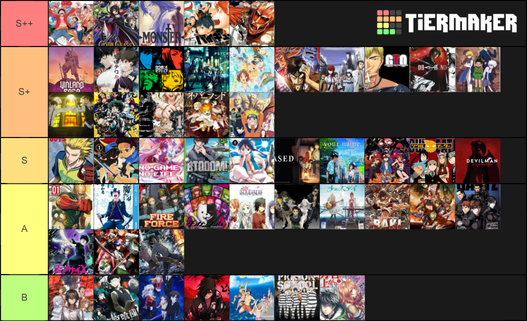 Top Animes Tier List (Community Rankings) - TierMaker