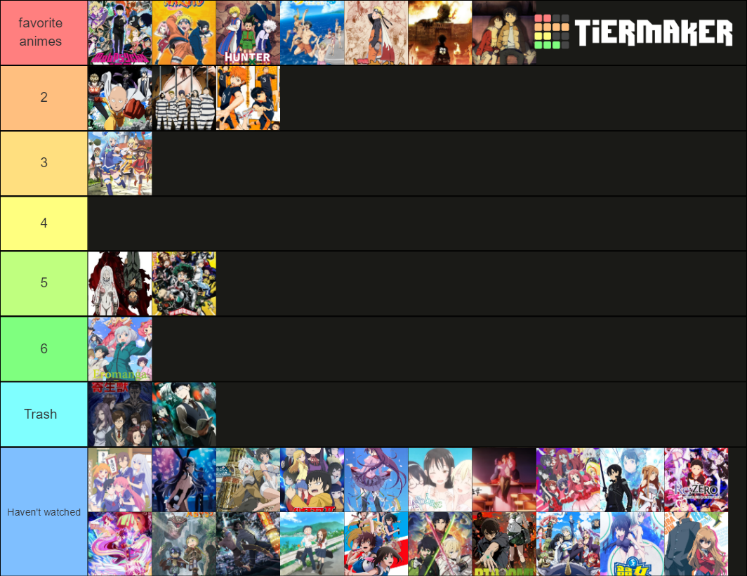 top animes Tier List (Community Rankings) - TierMaker