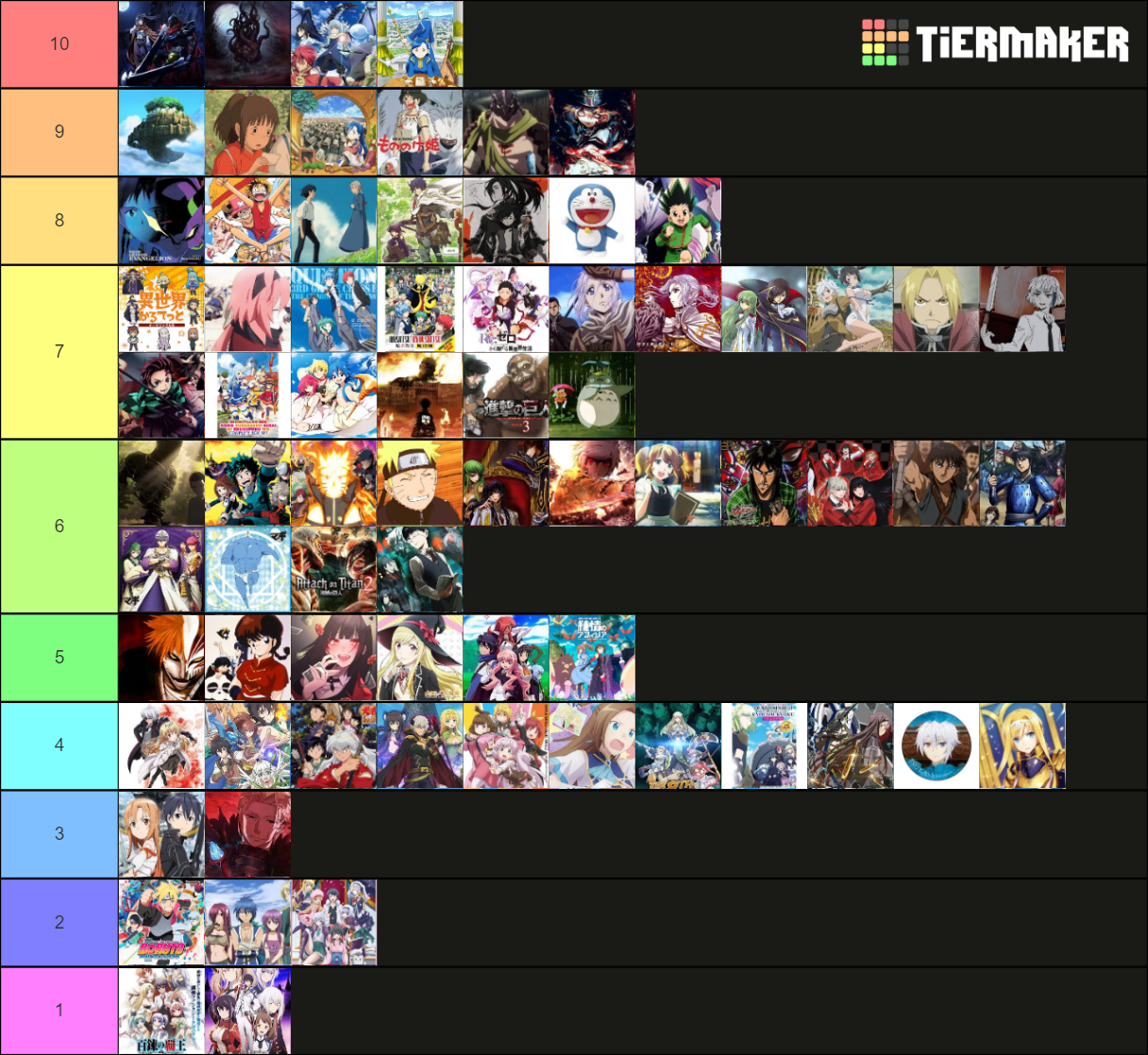 Top animes Tier List (Community Rankings) - TierMaker