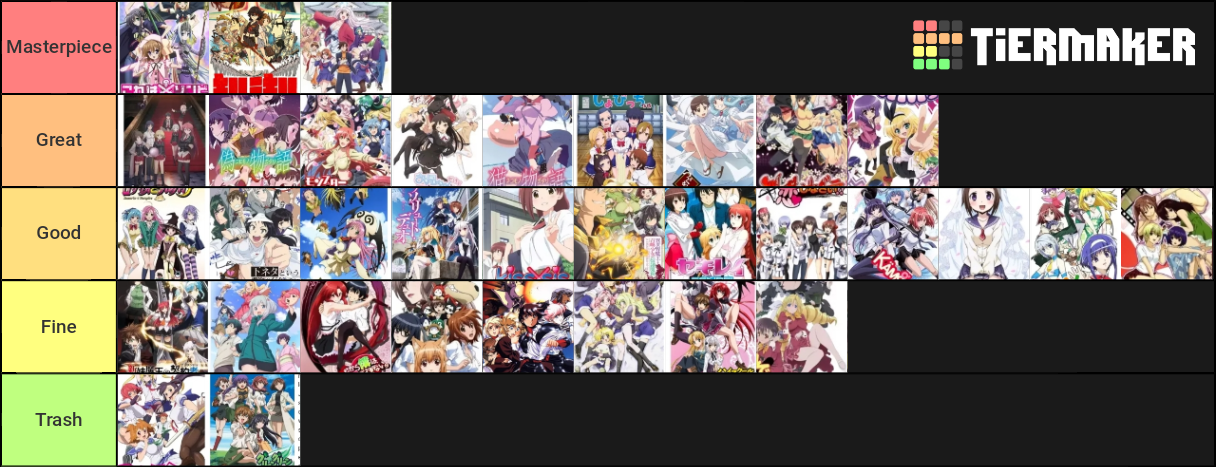 Top ecchi anime Tier List (Community Rankings) - TierMaker