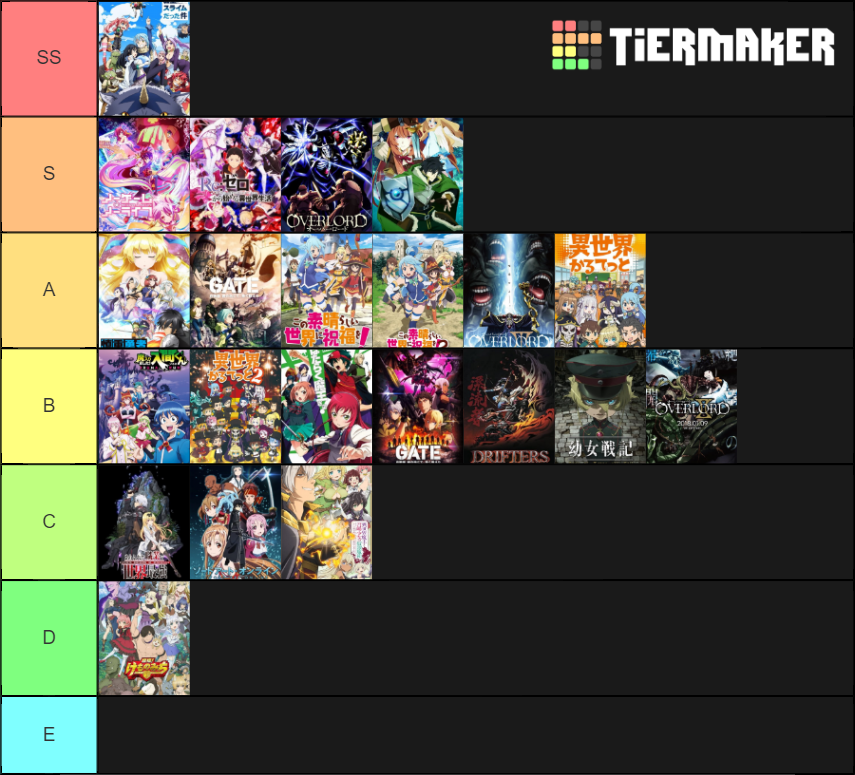 Top Isekai Anime Tier List (Community Rankings) - TierMaker