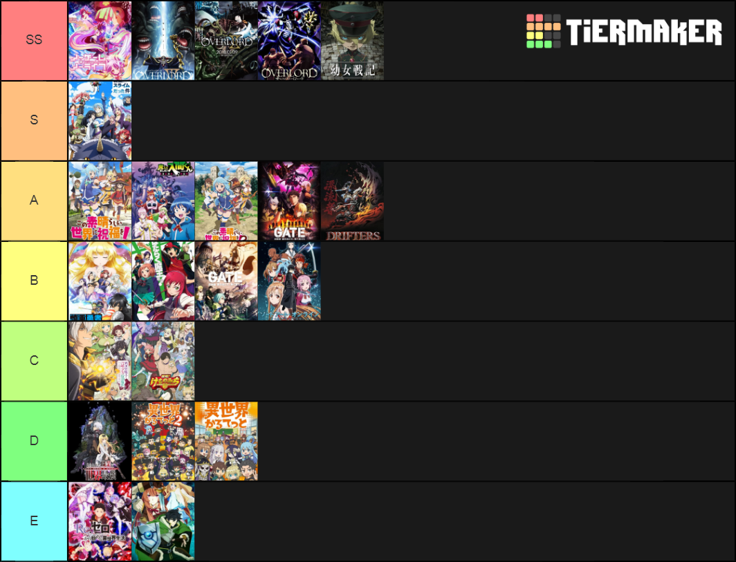 Top Isekai Anime Tier List (Community Rankings) - TierMaker