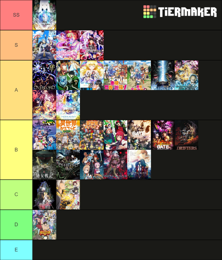 Top Isekai Anime Tier List (Community Rankings) - TierMaker