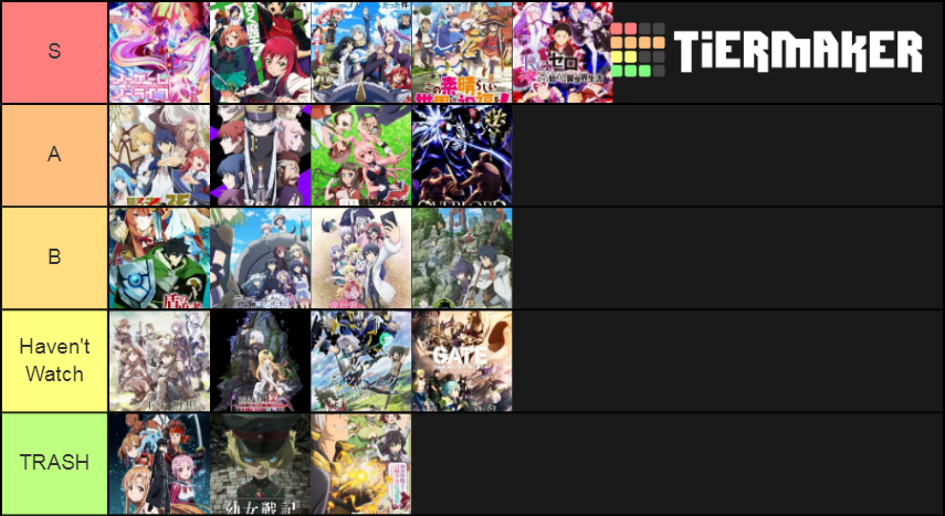 Top Isekai Animes Tier List (Community Rankings) - TierMaker