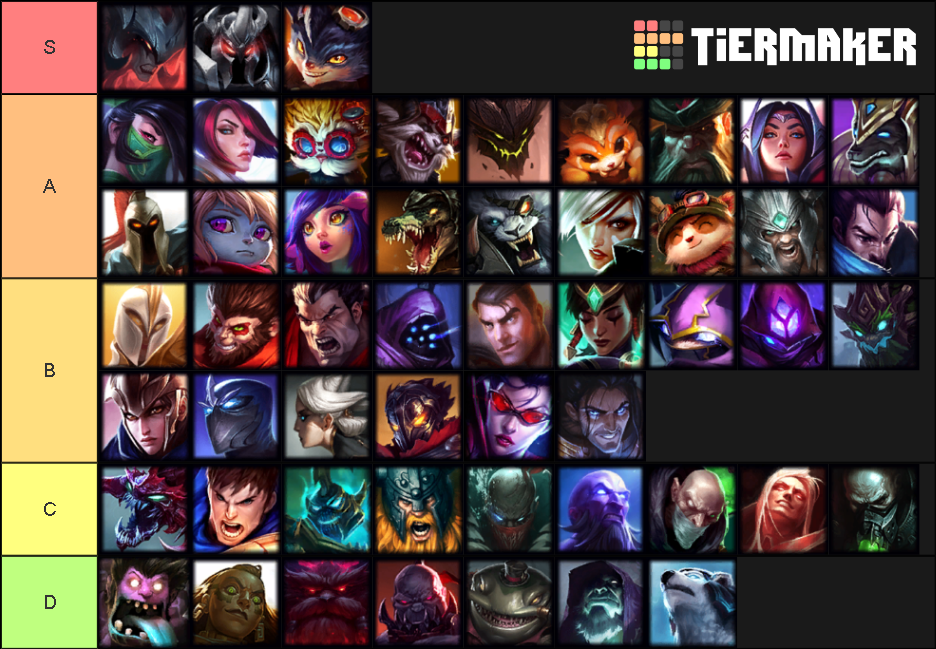 Top Laner 9 11 Tier List Community Rankings TierMaker top-laner-9-11-tier-list-community-rankings-tiermaker