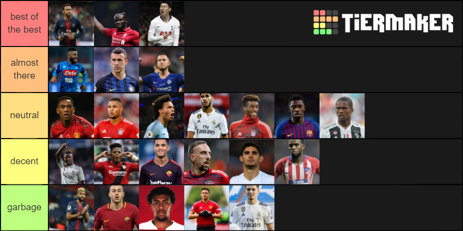Top Left wingers in the world Tier List (Community Rankings) - TierMaker