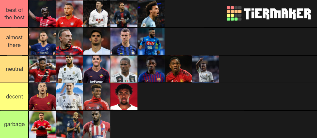 Top Left wingers in the world Tier List (Community Rankings) - TierMaker
