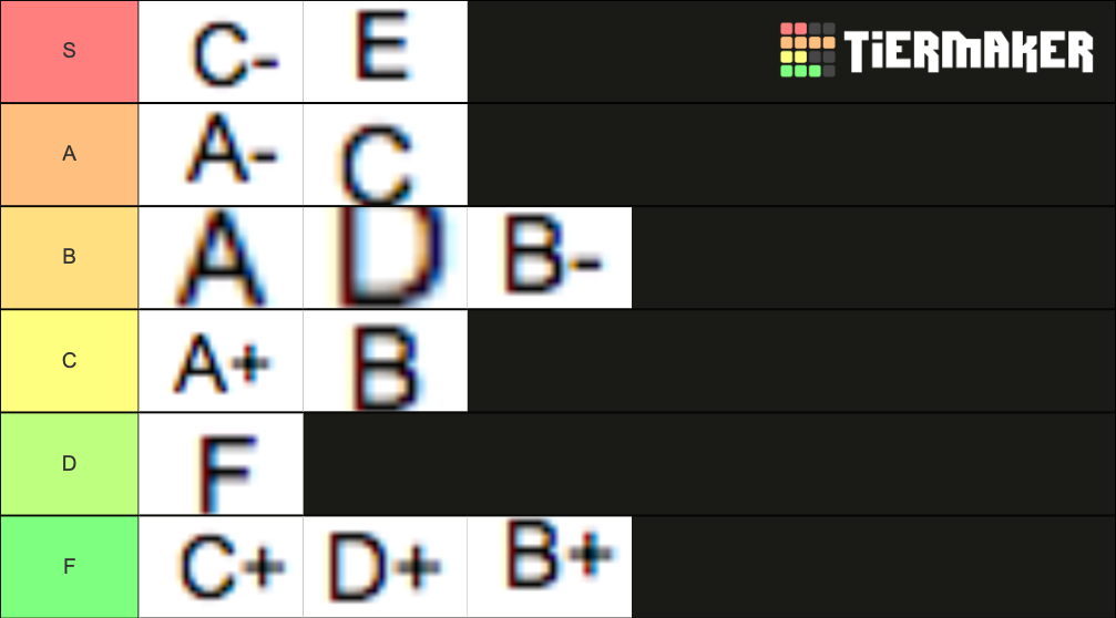 Top Letter Grades Tier List (Community Rankings) - TierMaker