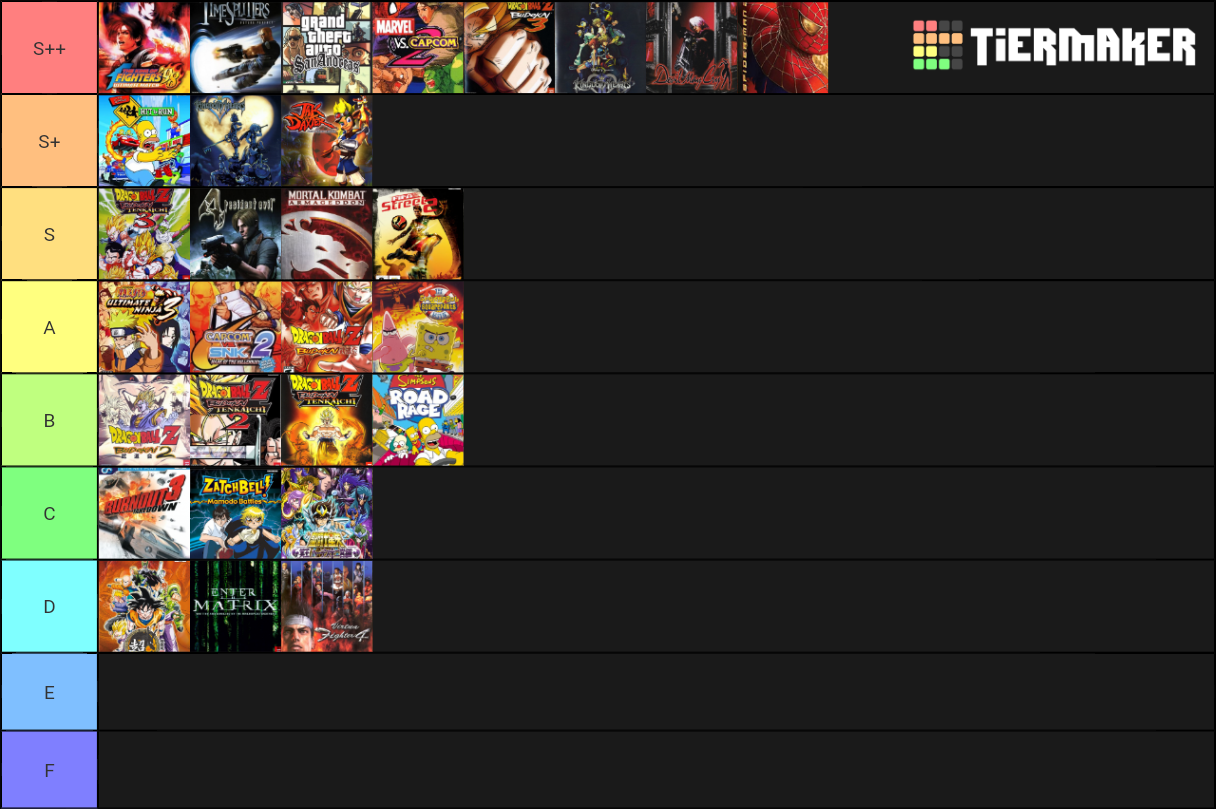 Top ps2 Tier List (Community Rankings) - TierMaker