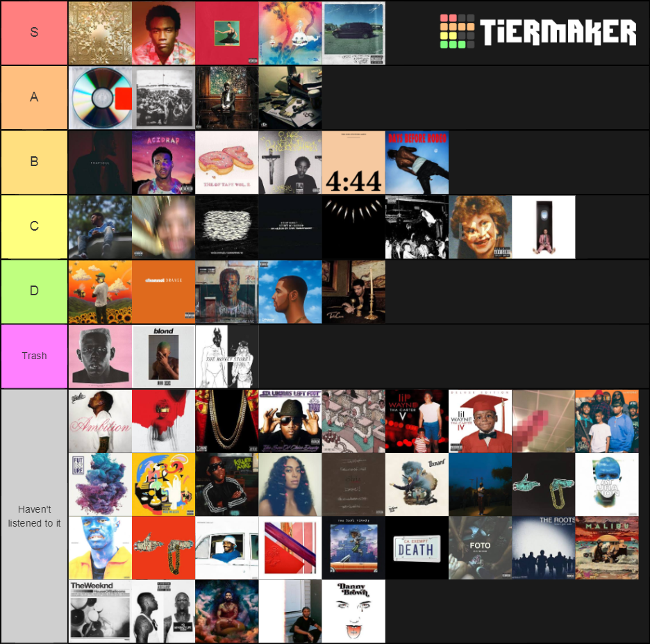 Top Rap Albums 2010-2019 Tier List (Community Rankings) - TierMaker
