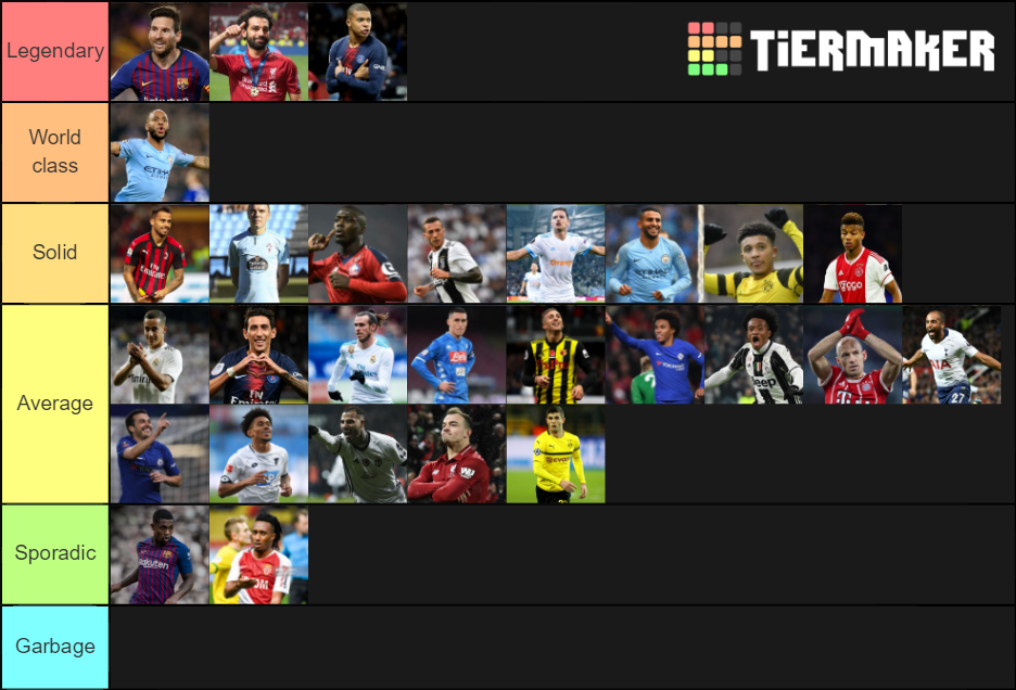 Top right wingers in the world Tier List (Community Rankings) - TierMaker