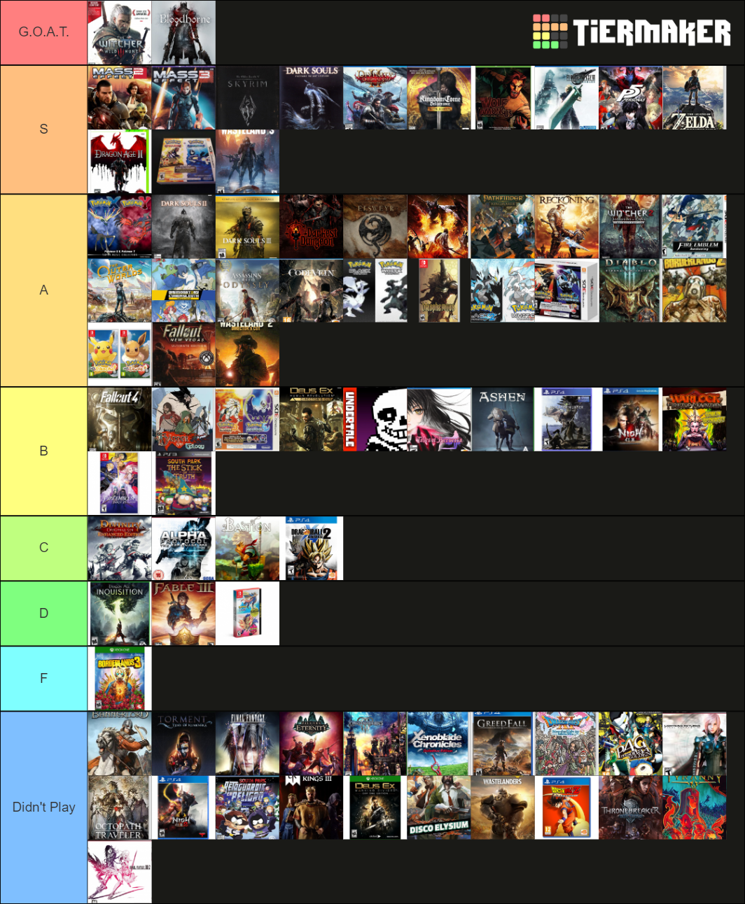 Top RPG's Of The Last Decade Tier List (Community Rankings) - TierMaker