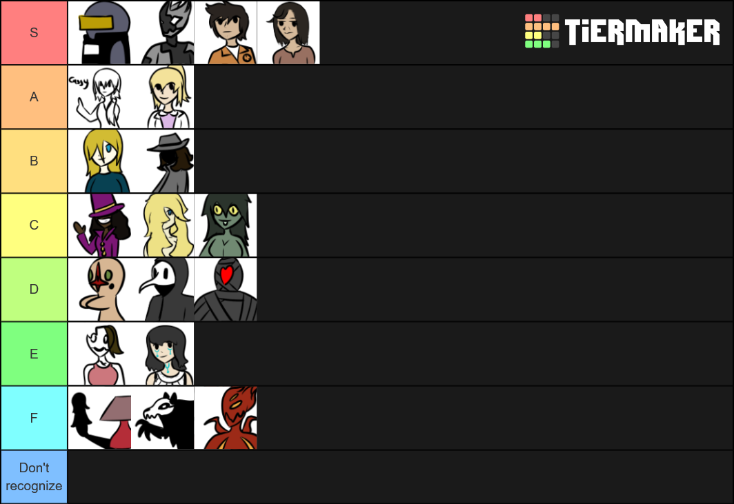 Top SCP Waifus Tier List (Community Rankings) - TierMaker