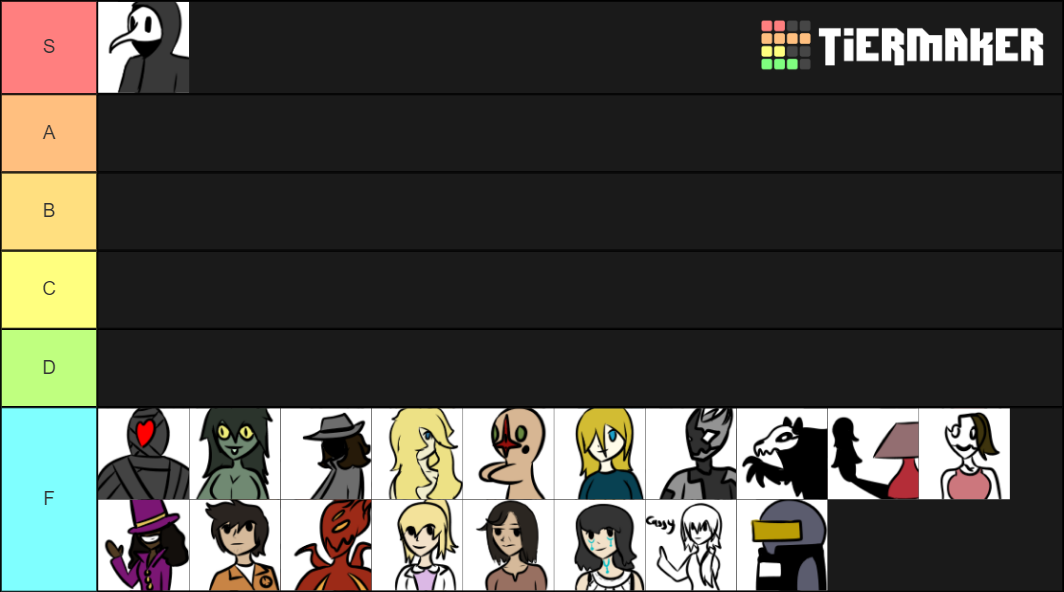 Top SCP Waifus Tier List (Community Rankings) - TierMaker