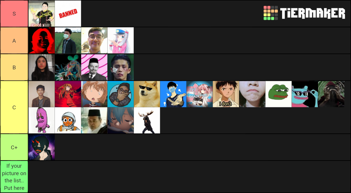 Top tier memer/vidgrammer indonesia Tier List (Community Rankings ...
