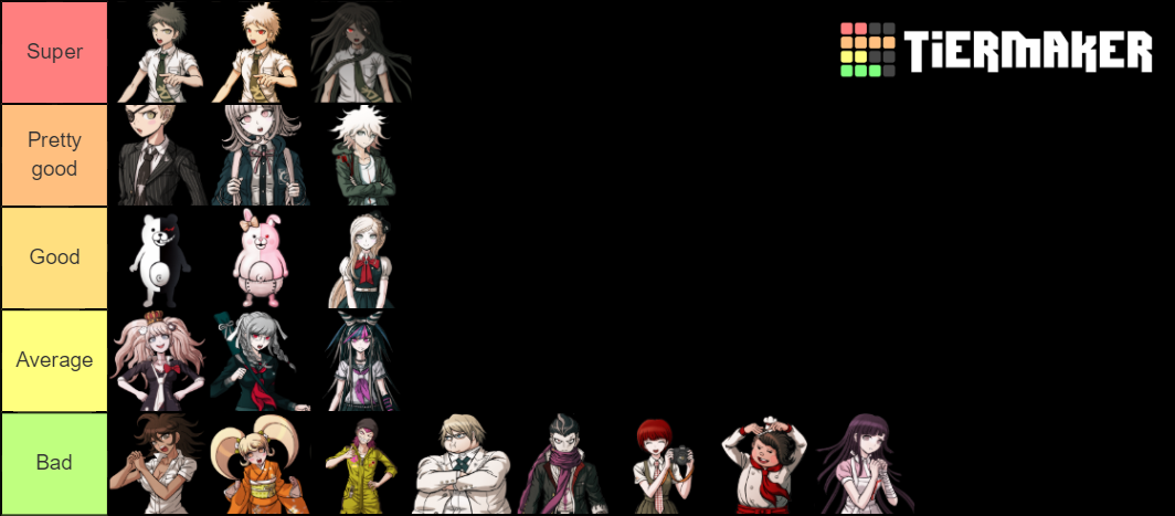 Top tier S. Danganronpa 2 characters Tier List (Community Rankings ...