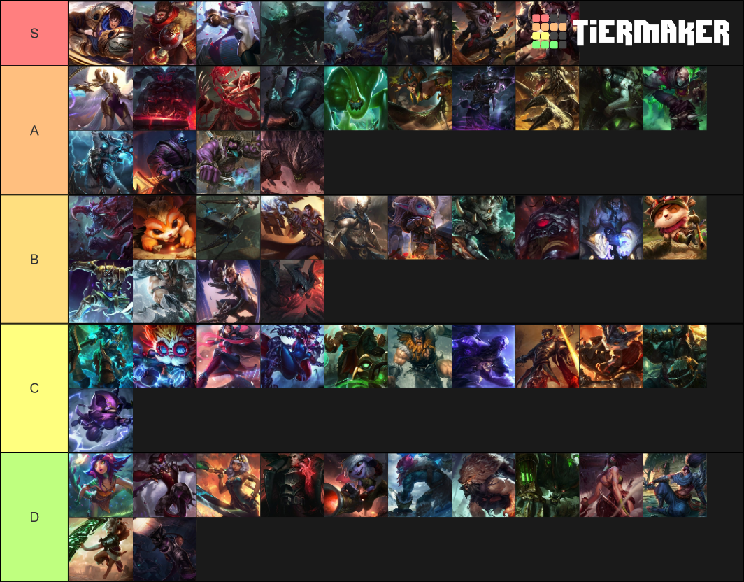 Top tierlist Tier List (Community Rankings) - TierMaker