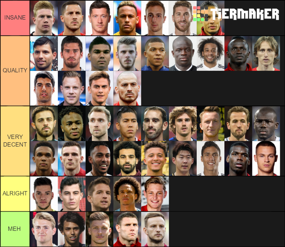 Top World Soccer Players (Exc. Messi & Ronaldo) Tier List (Community ...