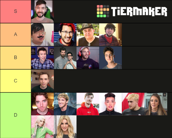 Top YouTubers Tier List (Community Rankings) - TierMaker