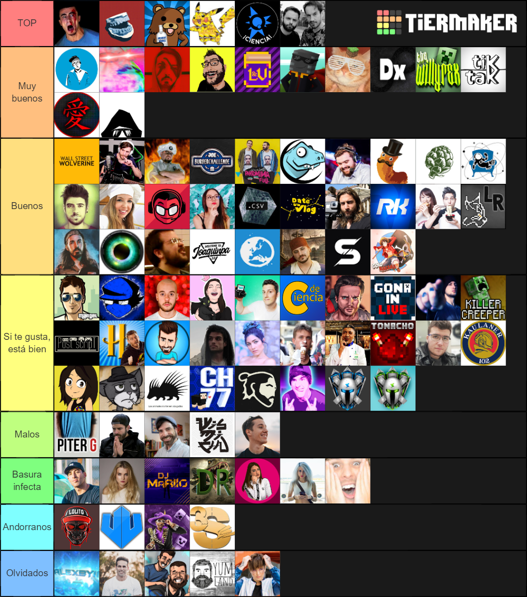 TOP Youtubers y Streamers Tier List (Community Rankings) - TierMaker