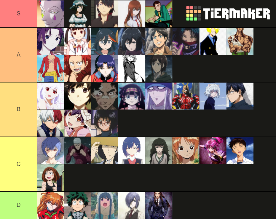Top anime characters Tier List (Community Rankings) - TierMaker