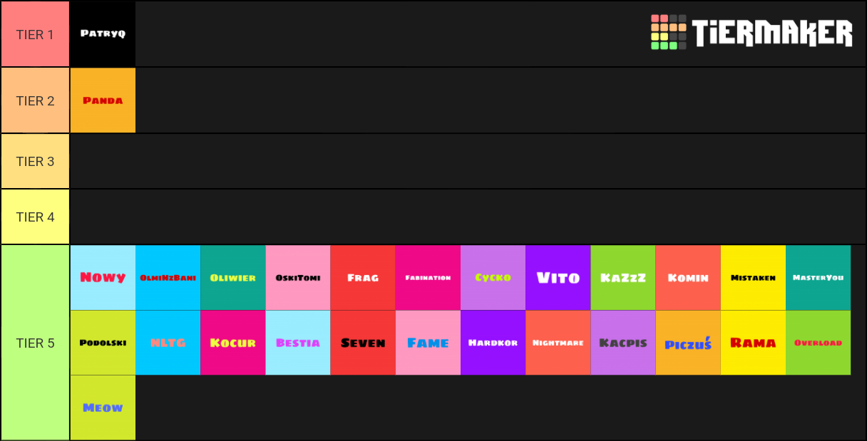 Topka Polskich graczy BS Tier List (Community Rankings) - TierMaker