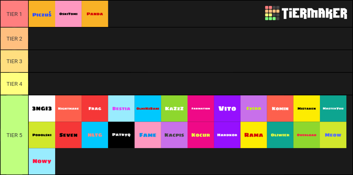 Topka Polskich graczy BS Tier List (Community Rankings) - TierMaker