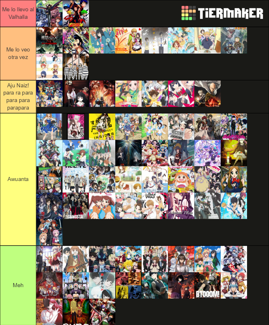 Top animes 2012-2017 Tier List (Community Rankings) - TierMaker