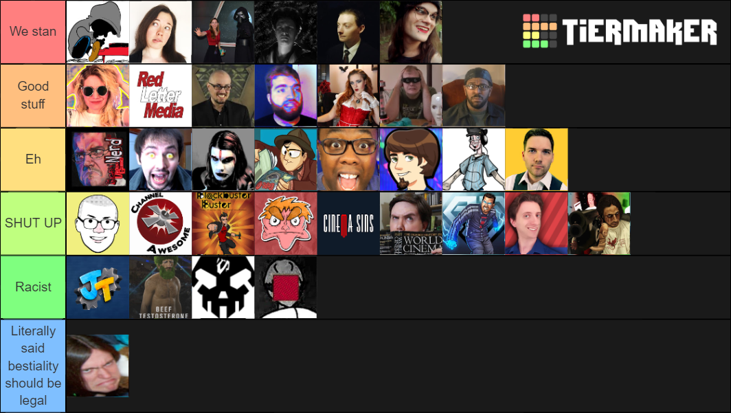 YouTube Internet Critics & Reviewers Tier List (Community Rankings ...