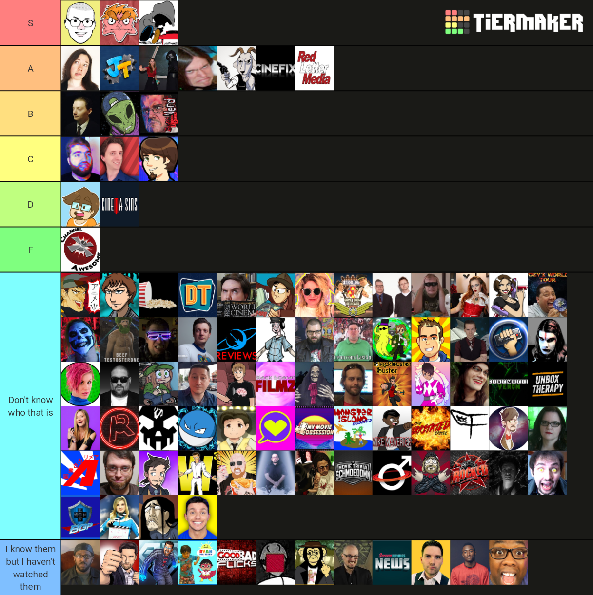 YouTube Internet Critics & Reviewers Tier List (Community Rankings ...