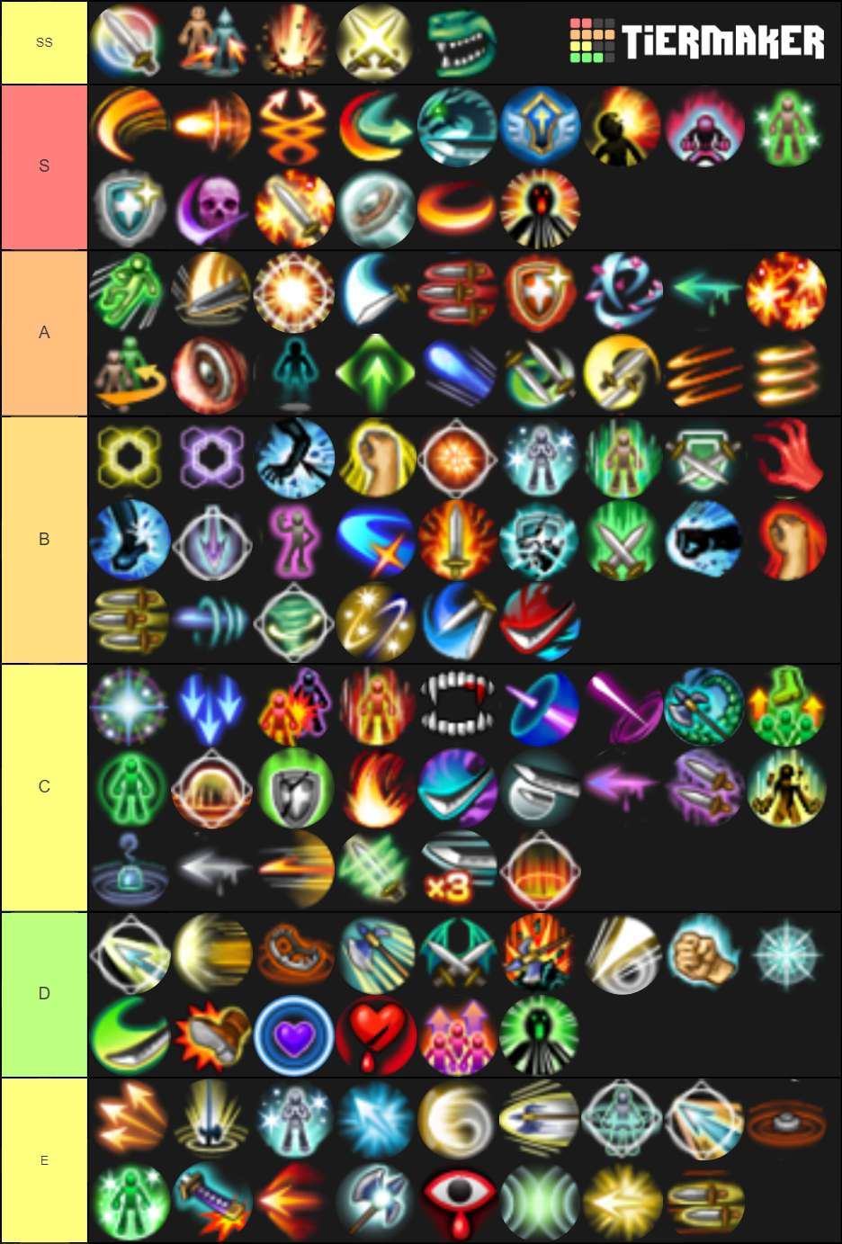Toram Skill Tier List (Community Rankings) - TierMaker