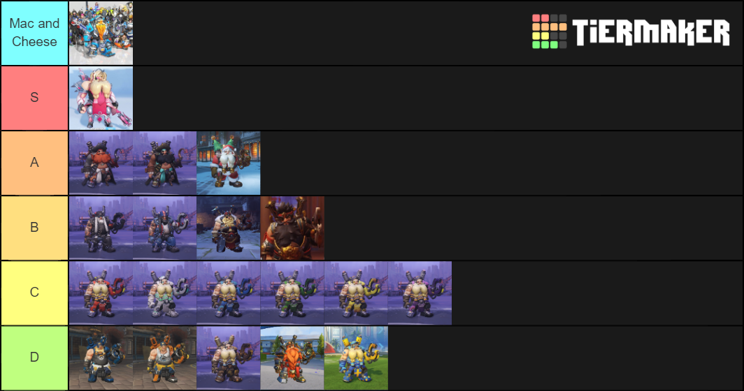 Torbjorn Skins Ranked Tier List (Community Rankings) - TierMaker