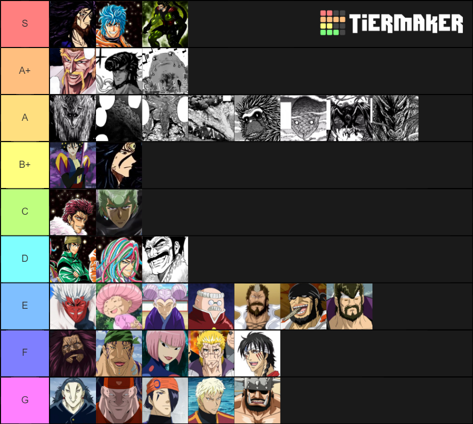 Toriko Characters Tier List (Community Rankings) - TierMaker
