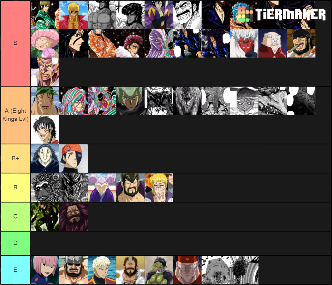 Toriko Characters Tier List (Community Rankings) - TierMaker