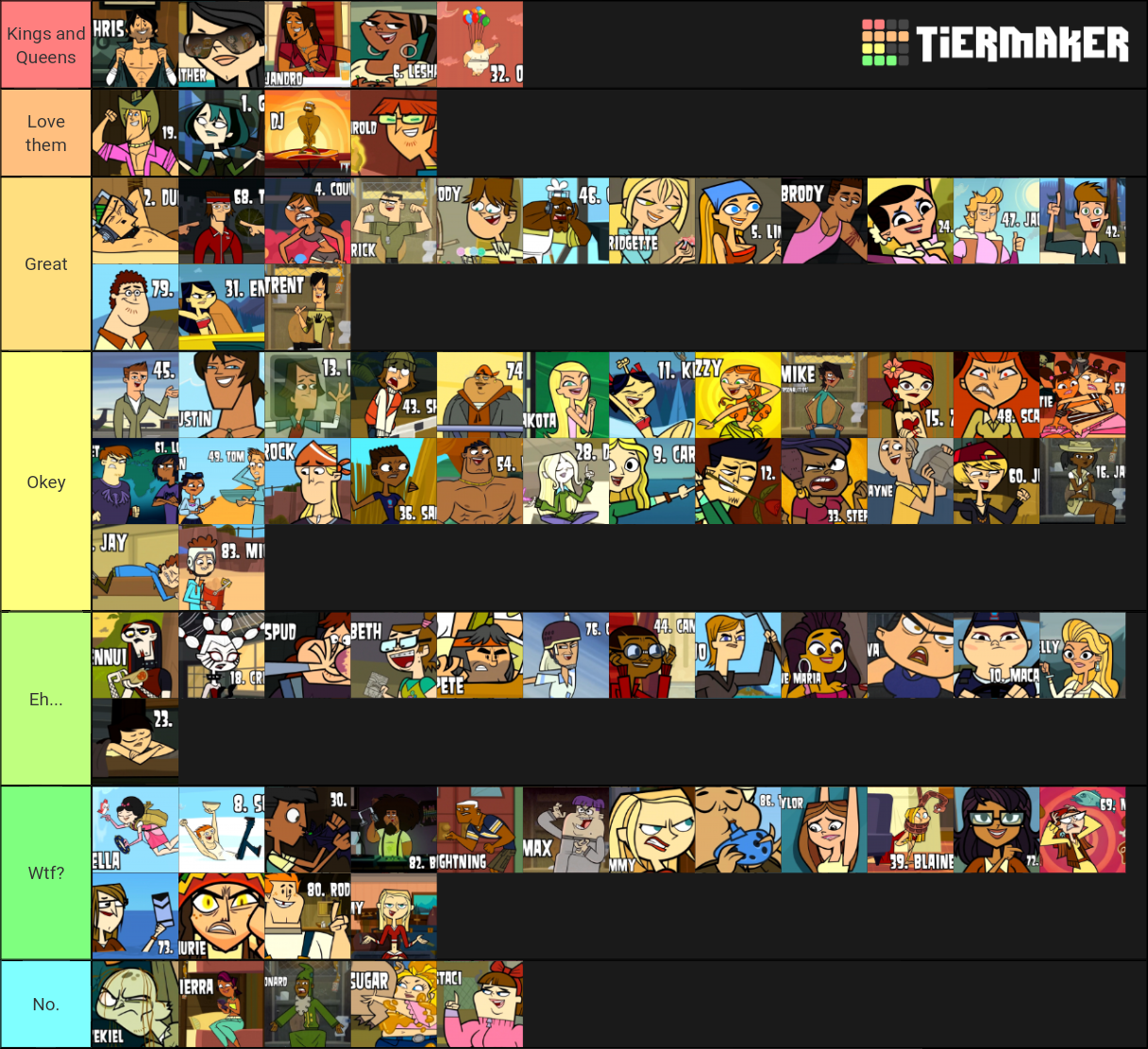 total-drama-tier-list-community-rankings-tiermaker