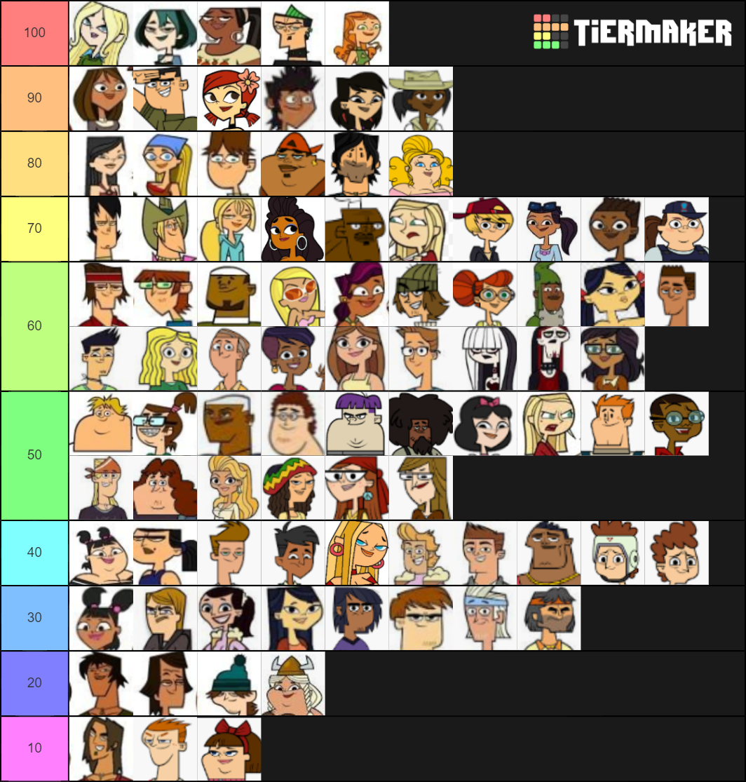 Total drama ALL CHARACTERS Tier List (Community Rankings) - TierMaker