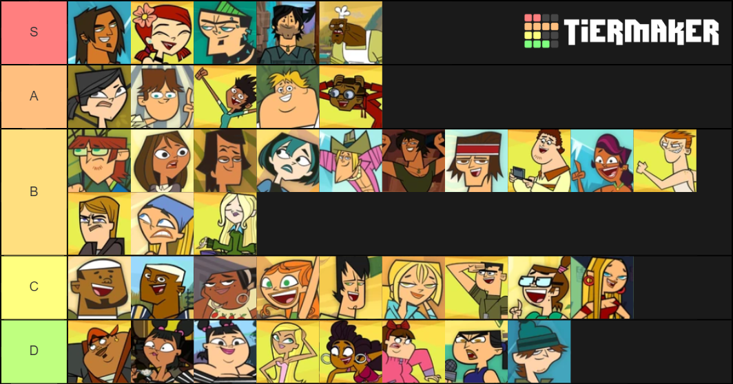 Total Drama Cast Tier List (Community Rankings) - TierMaker