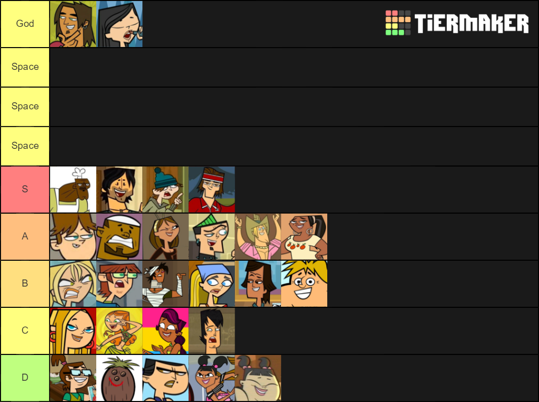 Total Drama Island Generation 1 Characters Tier List (Community ...