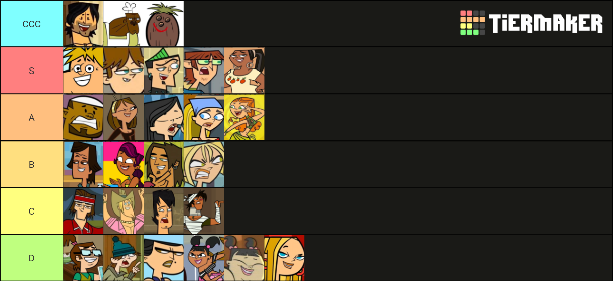 Total Drama Island Generation 1 Characters Tier List (Community ...