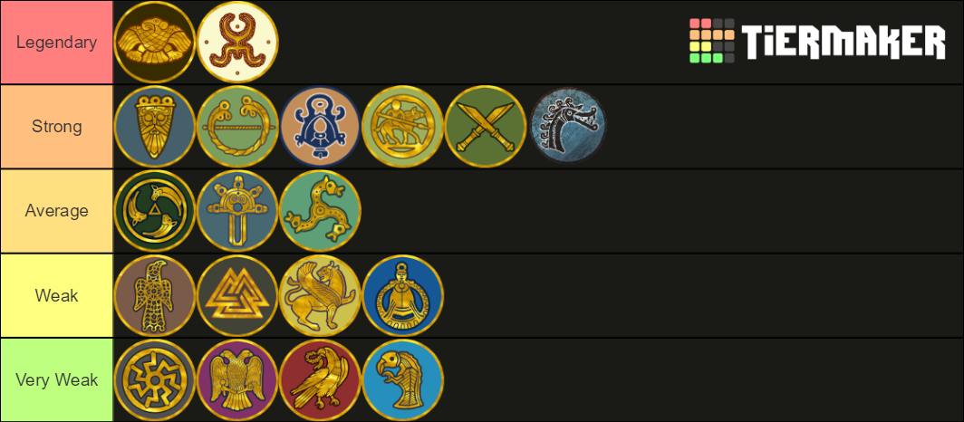 Total War Attila - Factions Tier List (Community Rankings) - TierMaker