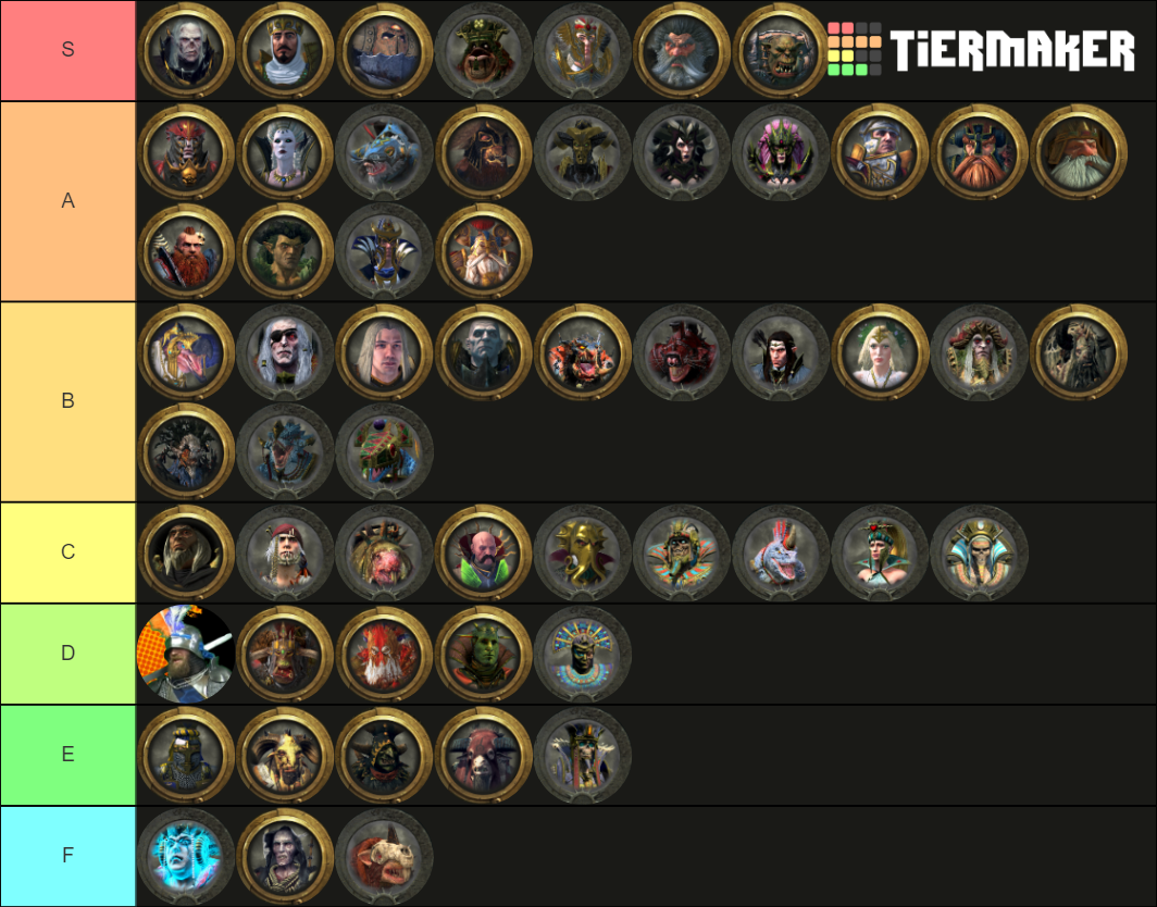 Total War: WARHAMMER Legendary Lord Tier List (Community Rankings ...