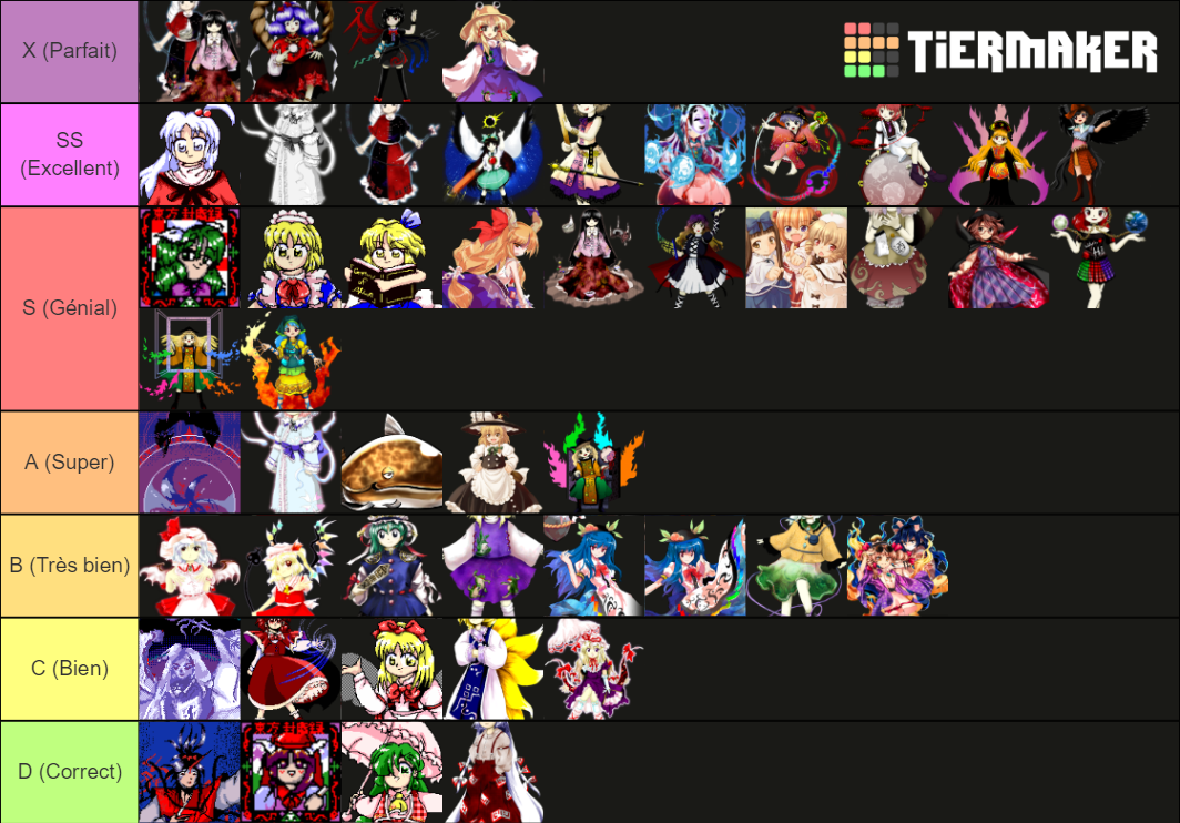 Touhou - Final & Extra Bosses Themes Tier List (Community Rankings ...