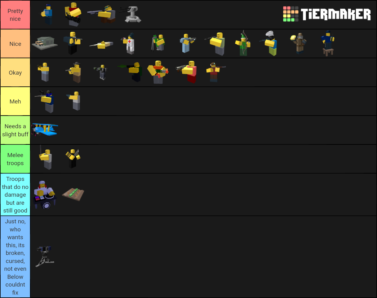 Tower Defense Simulator Tier List (Community Rankings) - TierMaker