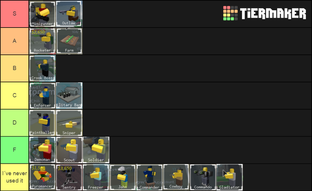 Tower Defense Simulator of all Troops Tier List (Community Rankings ...