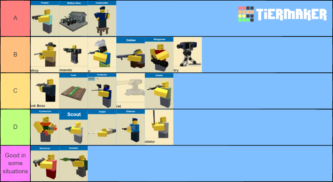Tower Defense Simulator (Mid Game) Tier List (Community Rankings ...