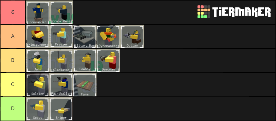 Tower Defense Simulator Units Tier List (Community Rankings) - TierMaker