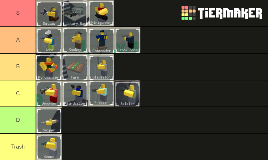 Tower Defense Simulator Units Tier List (Community Rankings) - TierMaker